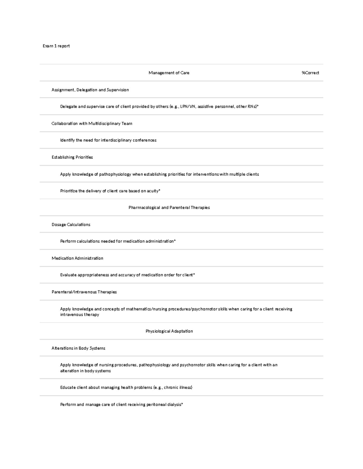 Exam reports 1,3,4 - exam report sheet - Exam 1 report 2024SPQ: NUR 265 ...