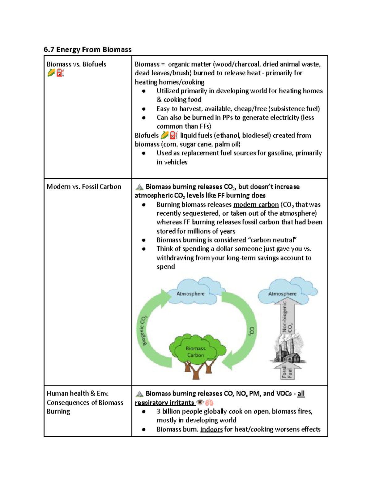 Units 6.7-6.9 Fill-In Smedes Notes - 6 Energy From Biomass Biomass vs ...