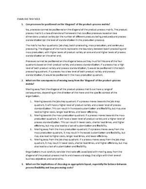 Production Notes - Production refers to the process of creating goods ...