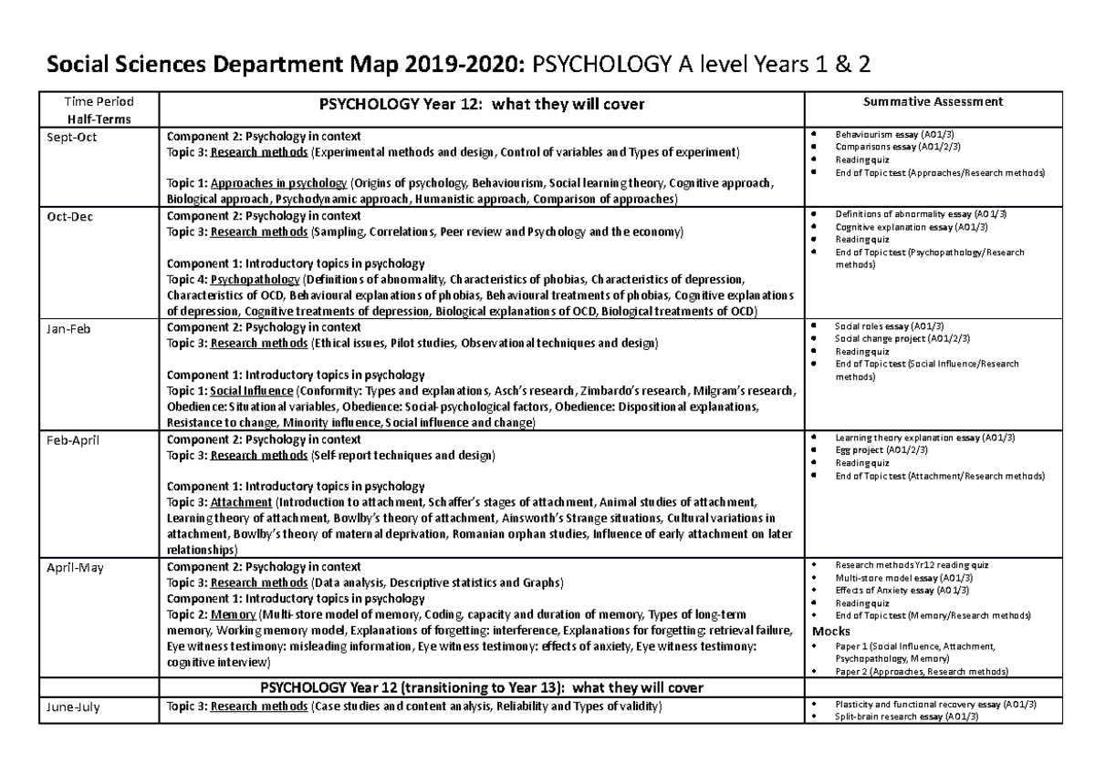 Dept-Map-Psych - Social Sciences Department Map 2019-2020: PSYCHOLOGY A ...