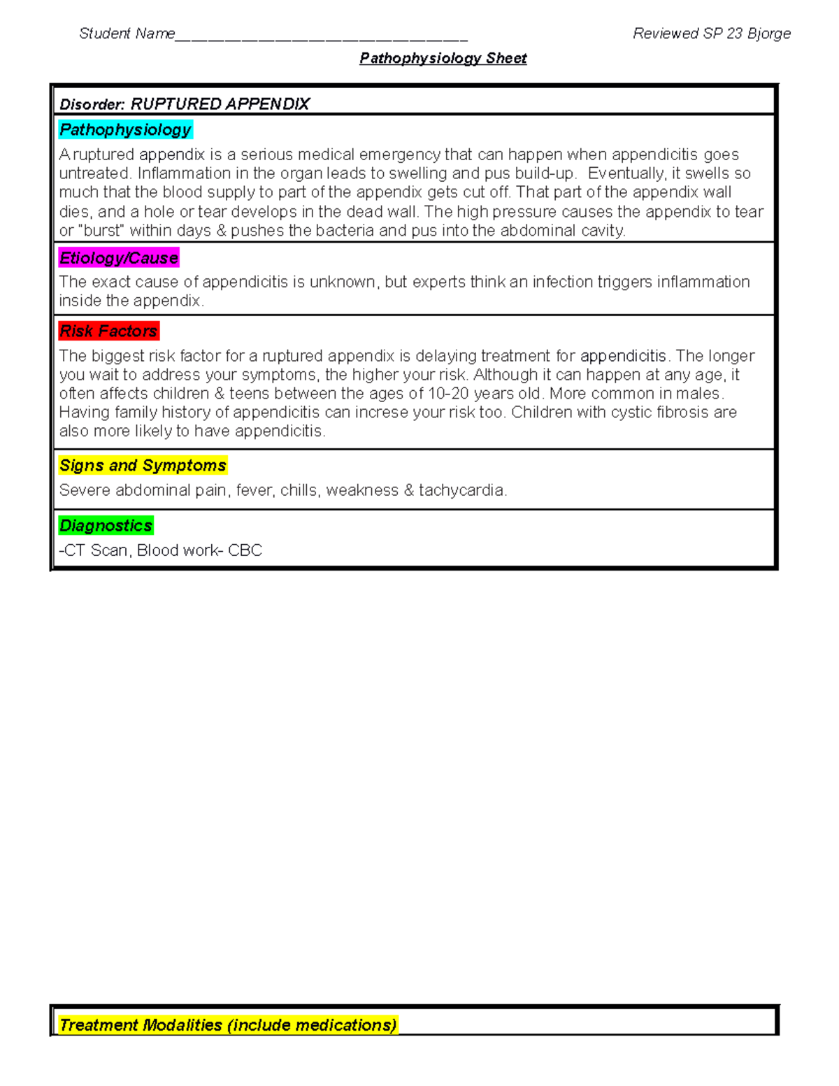 Pathophysiology sheet- Ruptured Appendix - Student Name