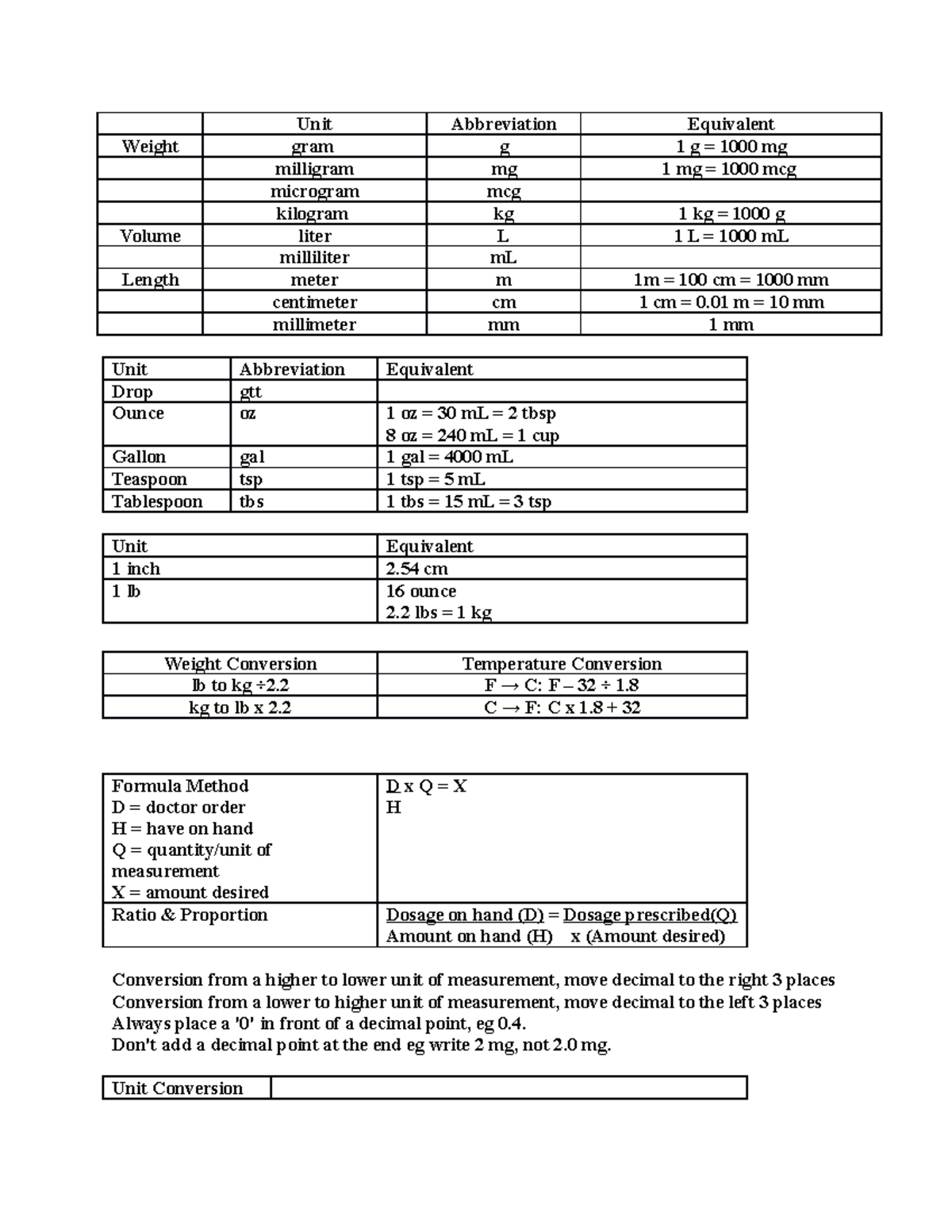 Conversions - Unit Abbreviation Equivalent Weight gram g 1 g = 1000 mg ...