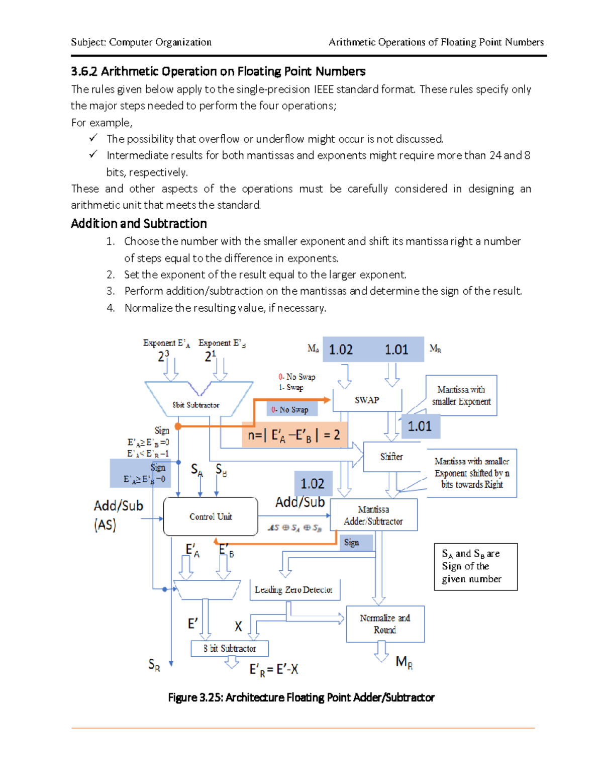 Arithmetic Operations Of Floating Point Numbers 3 6 2 Arithmetic