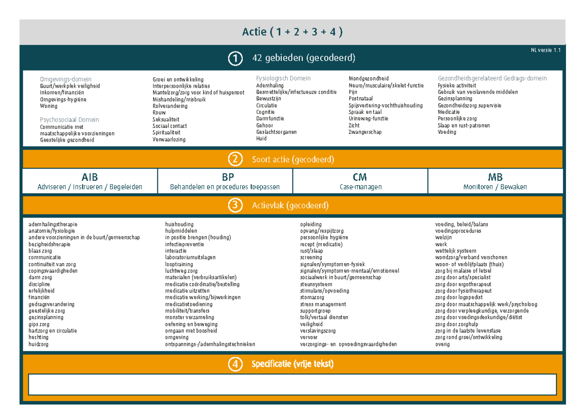 2016 .07.13 - VV - Omaha Overzichtskaart - Actievlak (gecodeerd) Soort ...