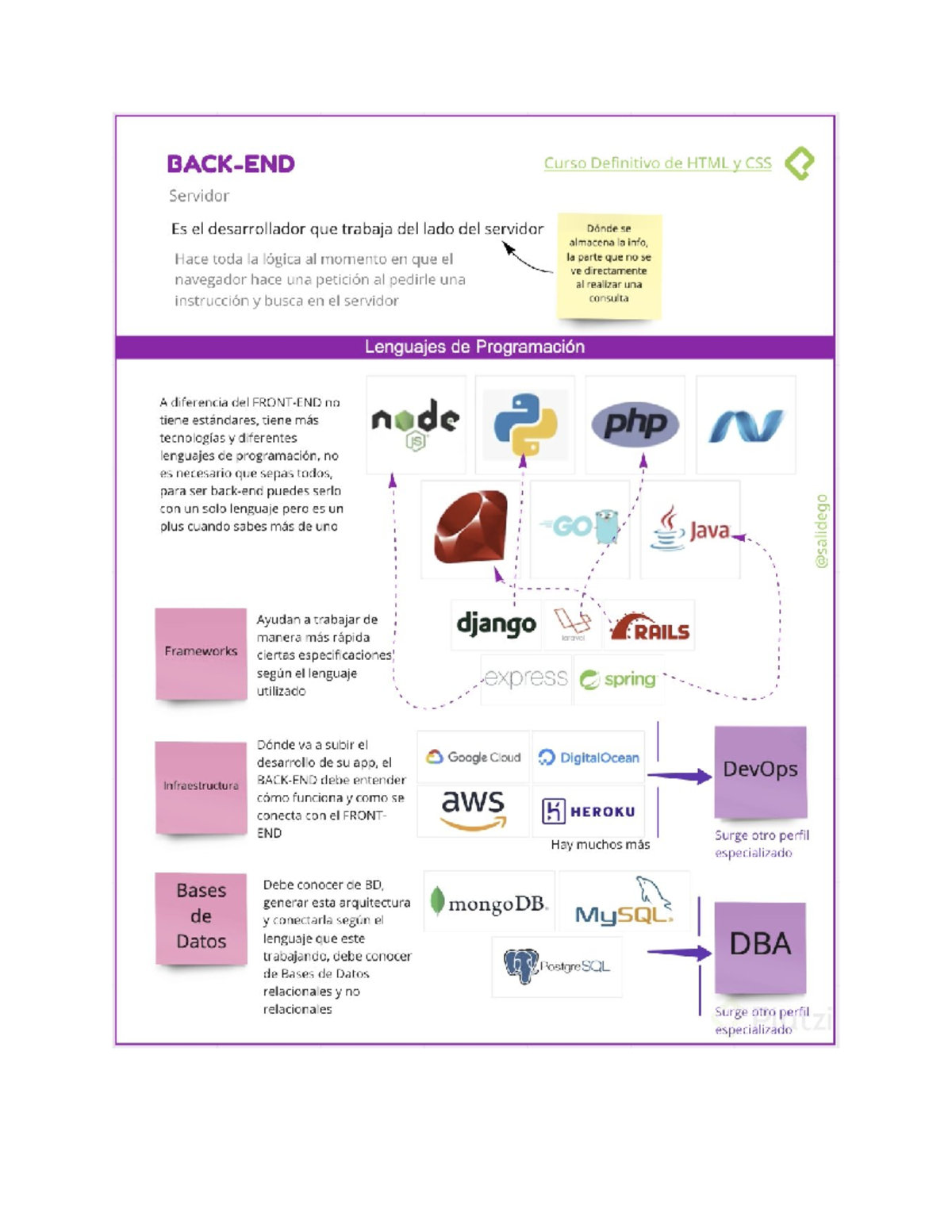 HTML Y CSS Curso Definitivo - INDEX Y SU ESTRUCTURA BASICA input type ...