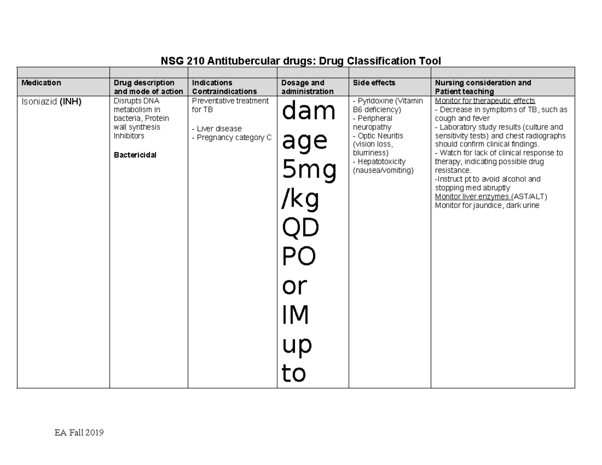 Drug Classification Tool -Antitubercular drugs-1 - NSG 210 ...