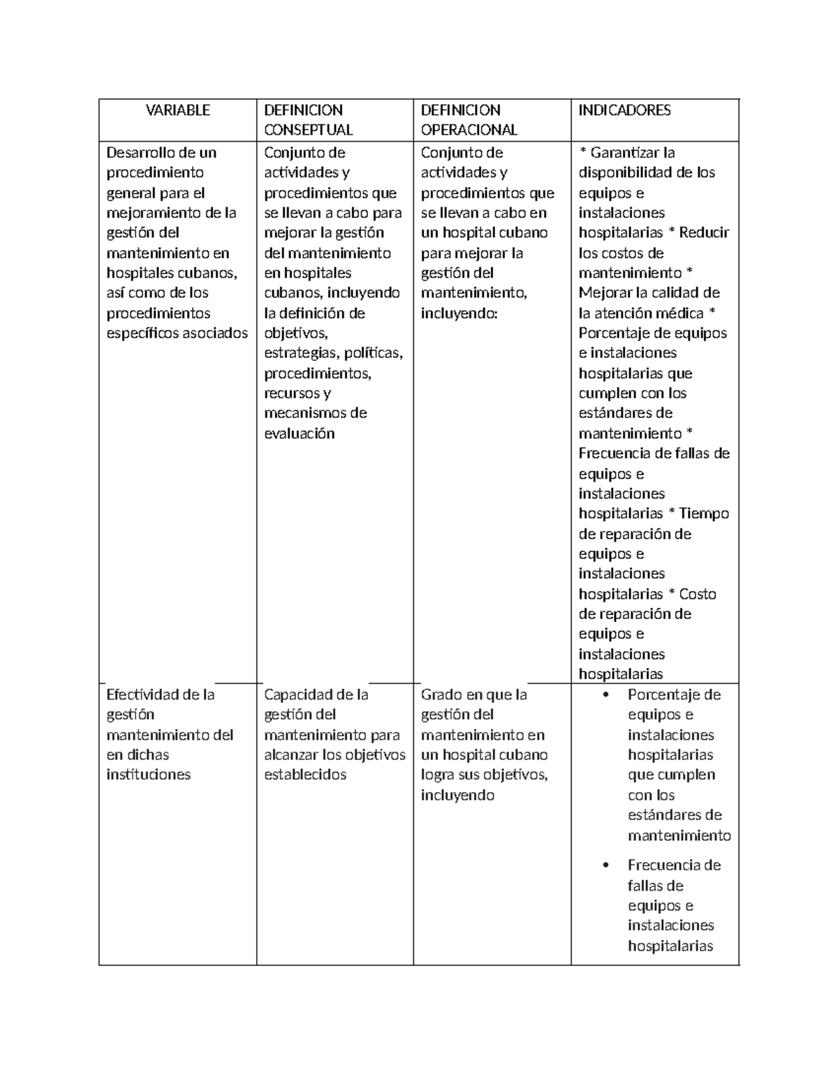Cuadro de variables 2024 - VARIABLE DEFINICION CONSEPTUAL DEFINICION ...