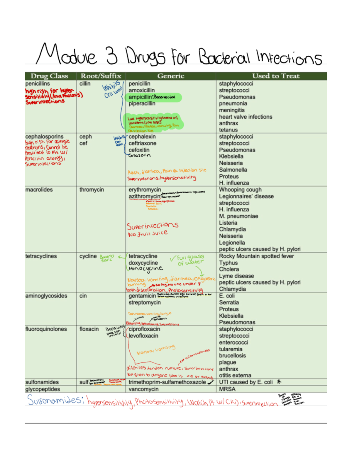 Module 3 Pharm antibiotics - NUR 334 - Studocu