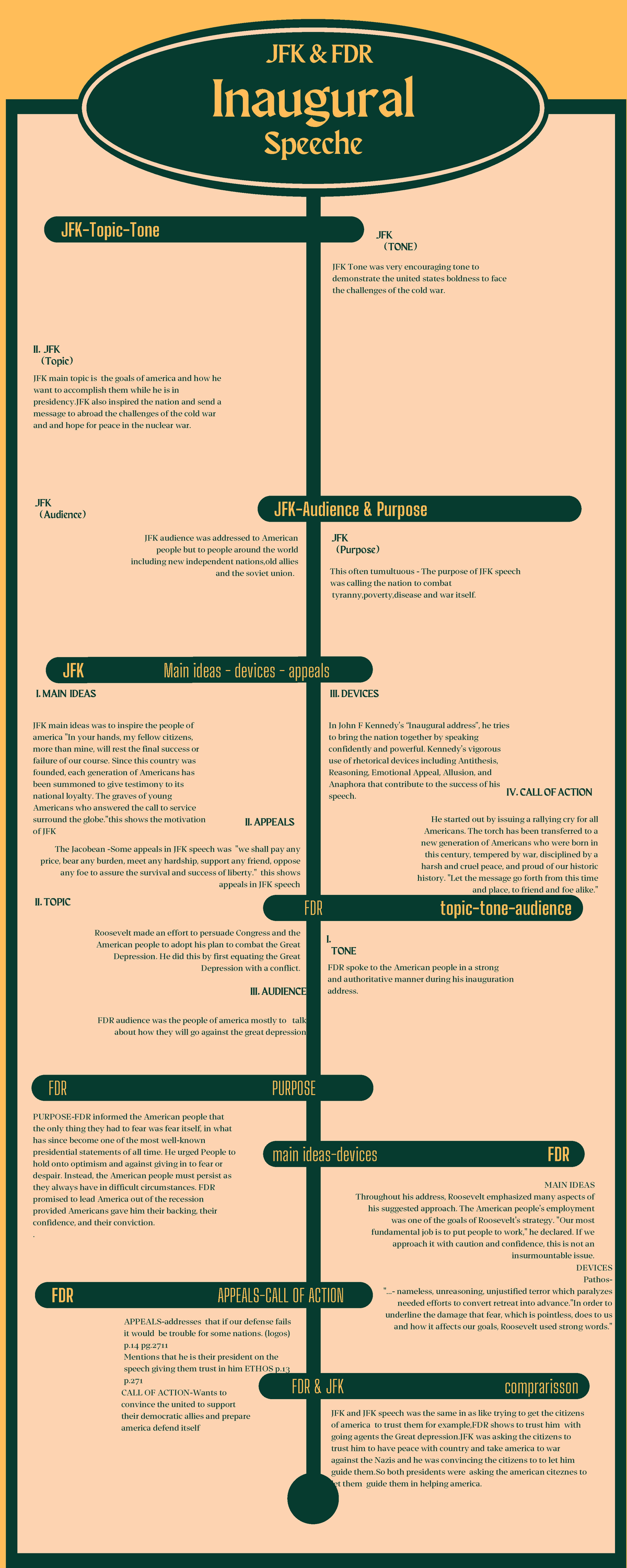 Green and Yellow Classic English Literature Timeline Period ...