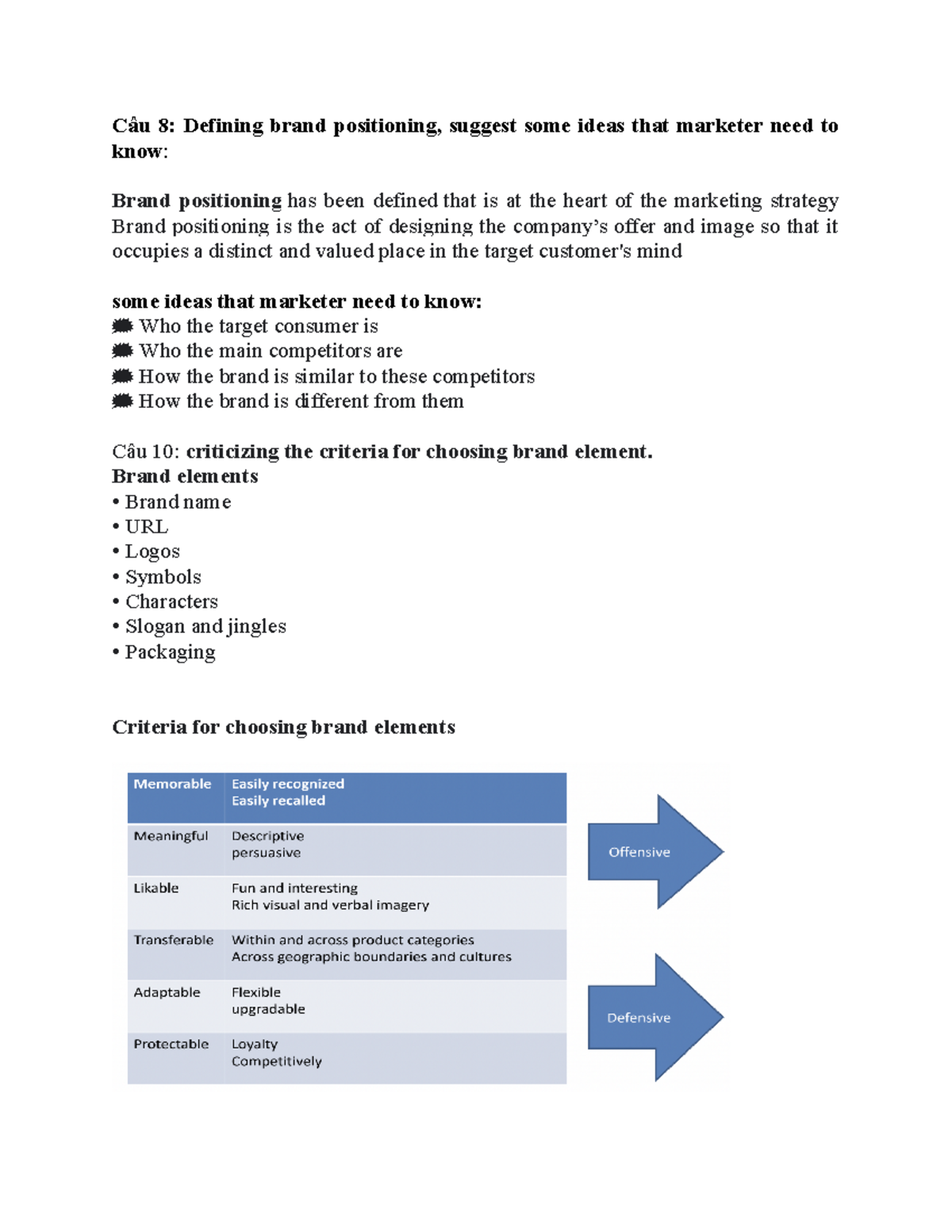 Brand management 8,10,12,15 - Câu 8: Defining brand positioning ...