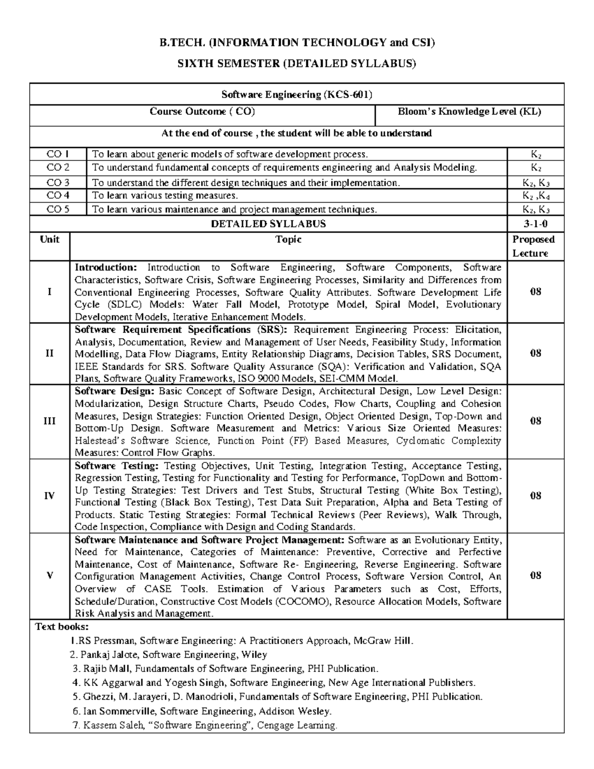 Syllabus of SE 3RDSoftware Engineering Lab (KCS-661) Course Outcome ( CO) Bloom’s Knowledge ...