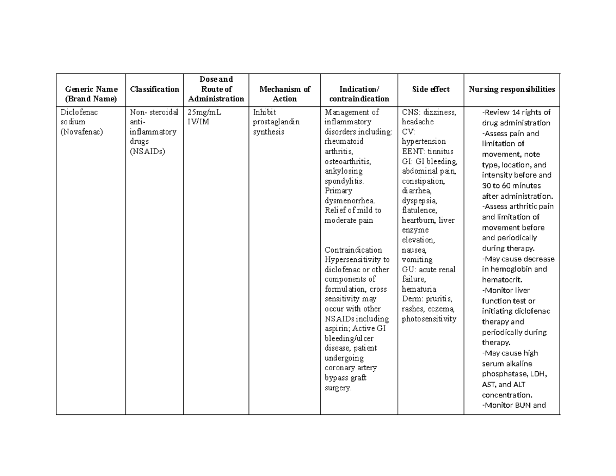 Drug-study - guide practice - Generic Name (Brand Name) Classification ...