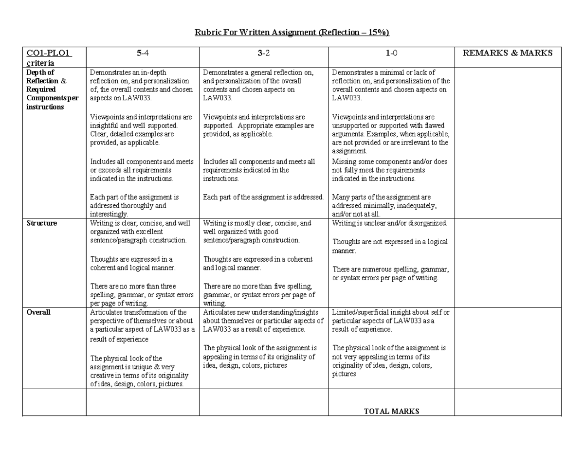 Reflection rubric - latest - Rubric For Written Assignment (Reflection ...