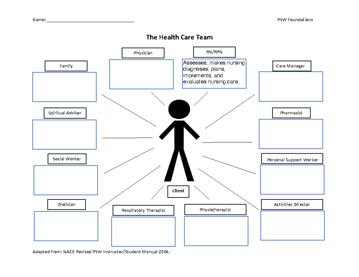 The Healthcare Team Worksheet-2 - Name ...