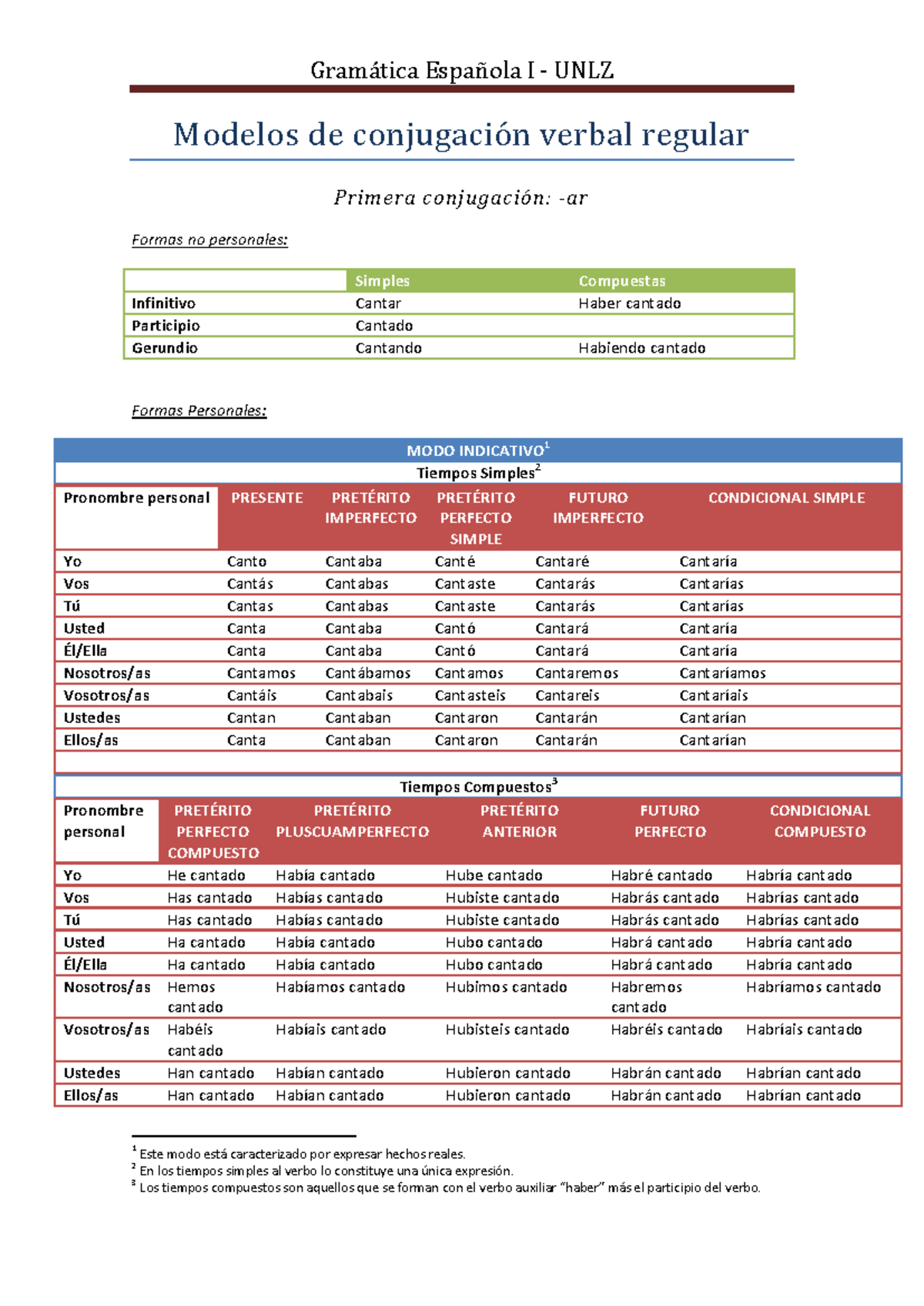 Conjugaciones ejemplos - Modelos de conjugación verbal regular Primera ...