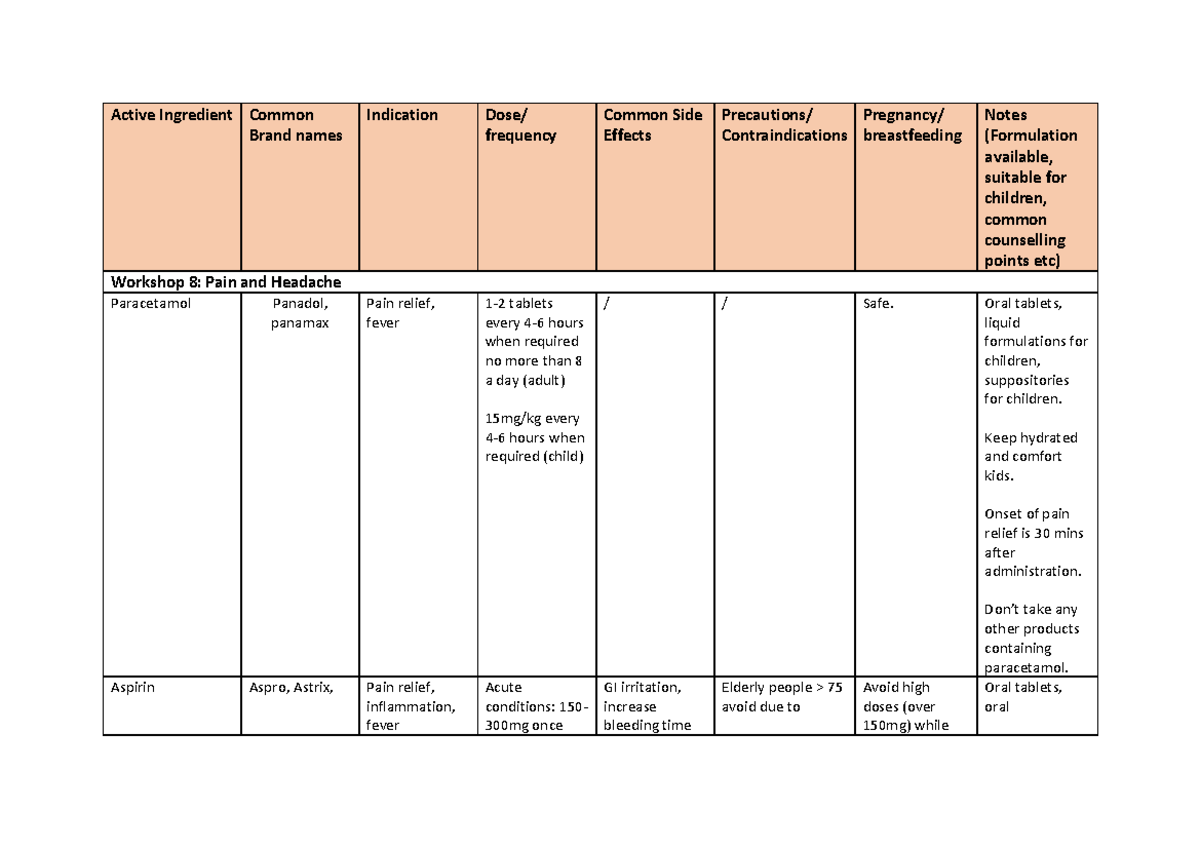 2020 Drug table Pain - Active Ingredient Common Brand names Indication ...