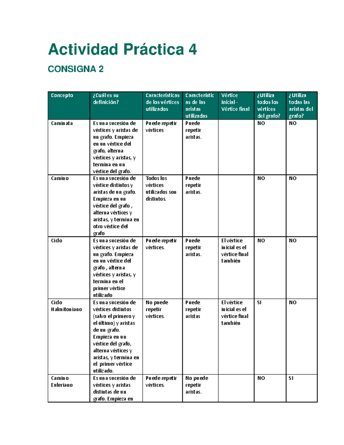 AP4 - Consigna 2 - Resolución - Actividad Práctica 4 CONSIGNA 2 ...