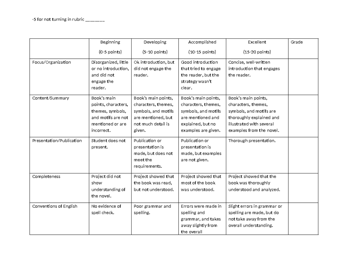 Independent Reading Project -5 for not turning in rubric ...