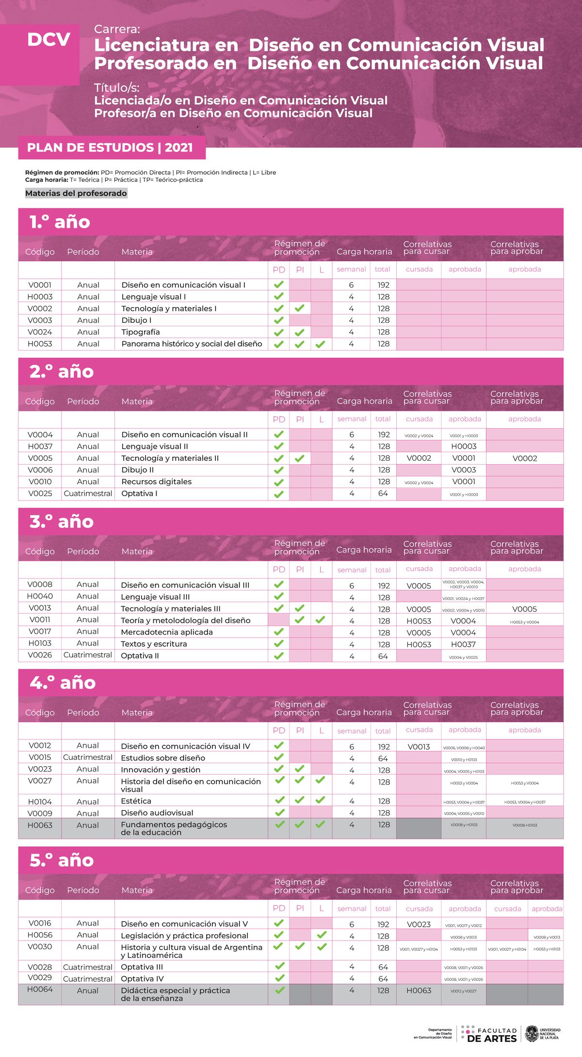 PLAN-DE- Estudios Lic-y-Prof-DCV-2023 - Régimen de promoción: PD ...
