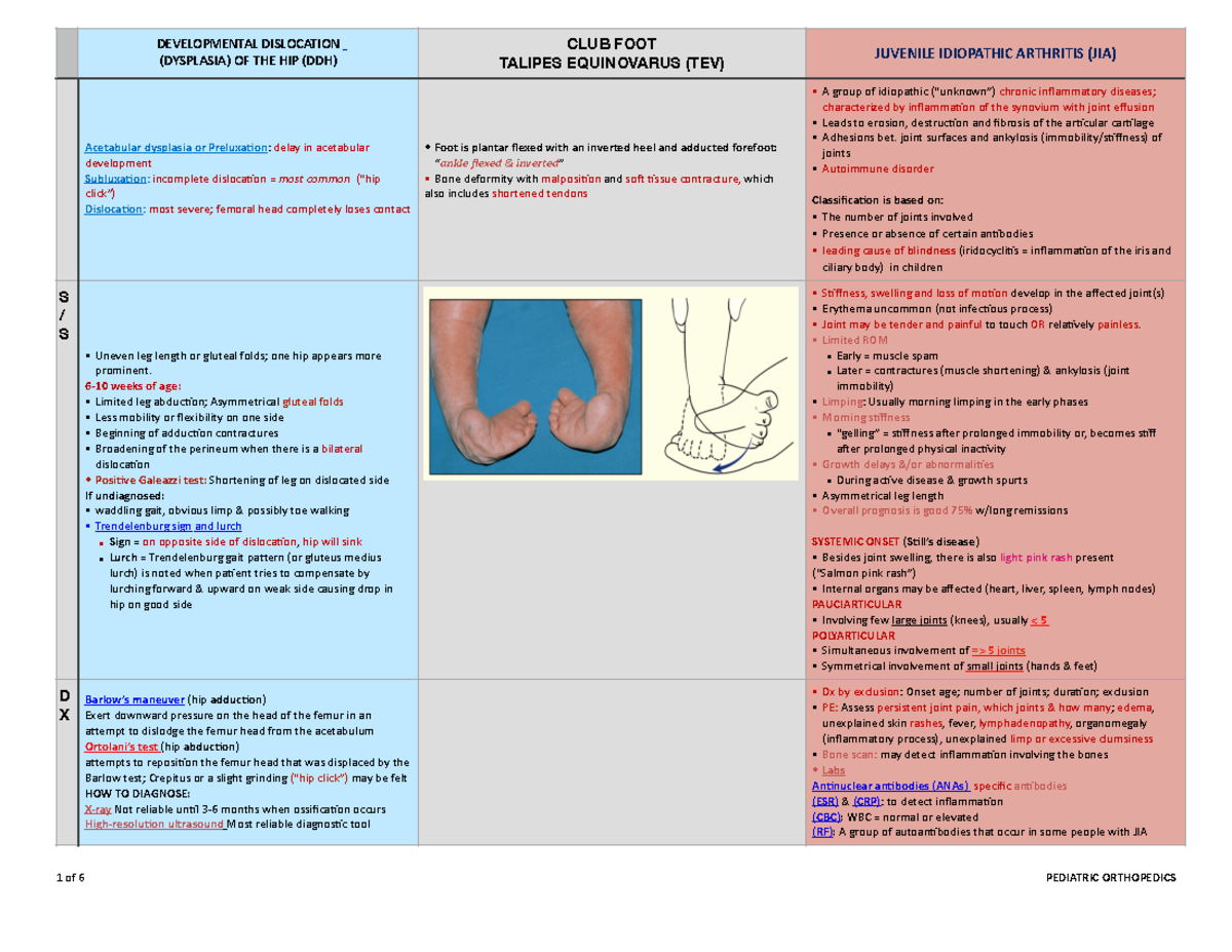 Orthopedics peds - Orthopedic Pediatrics table - DEVELOPMENTAL ...