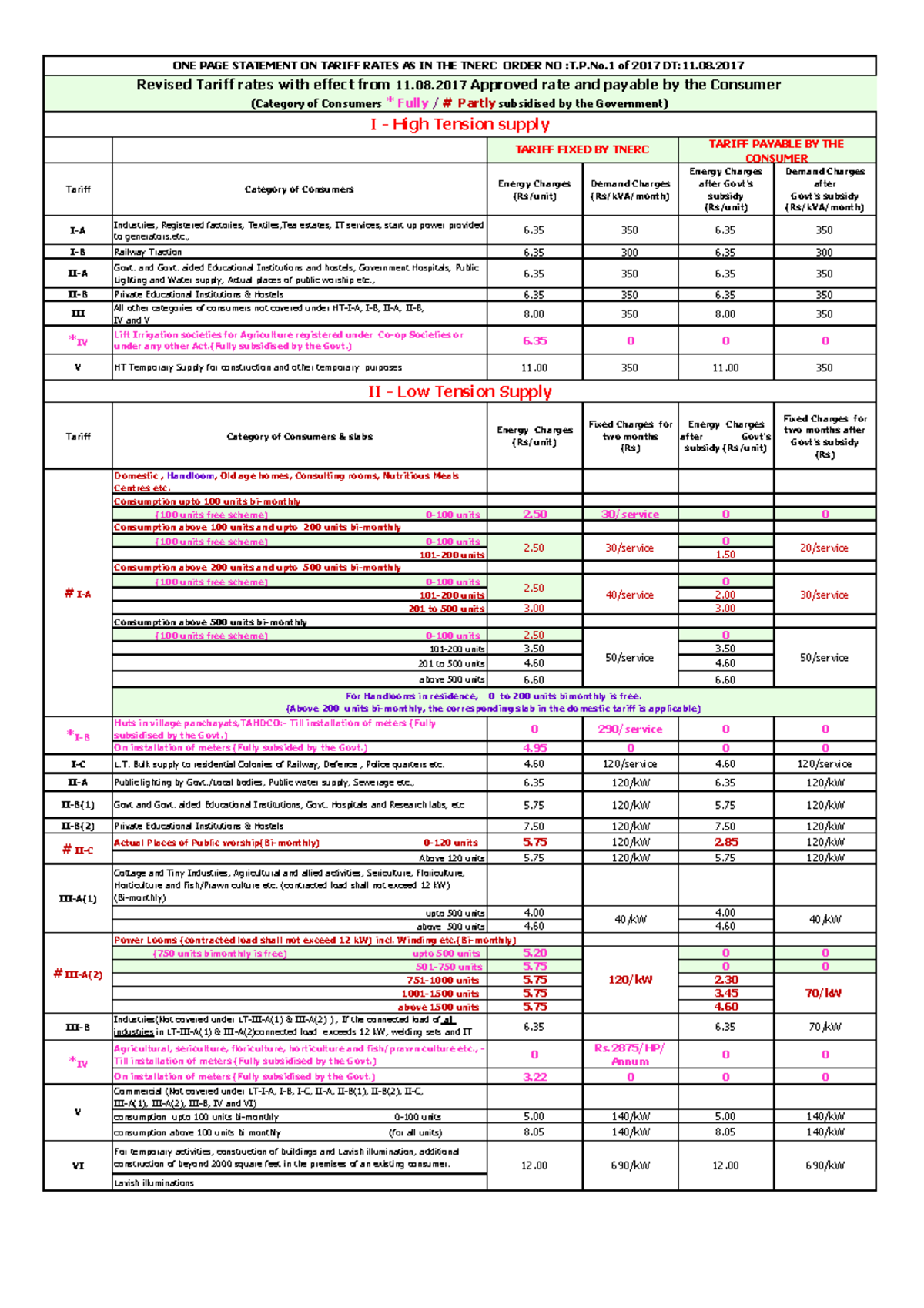 Electricity price in chennai ONE PAGE Statement https.www.tangedco ...
