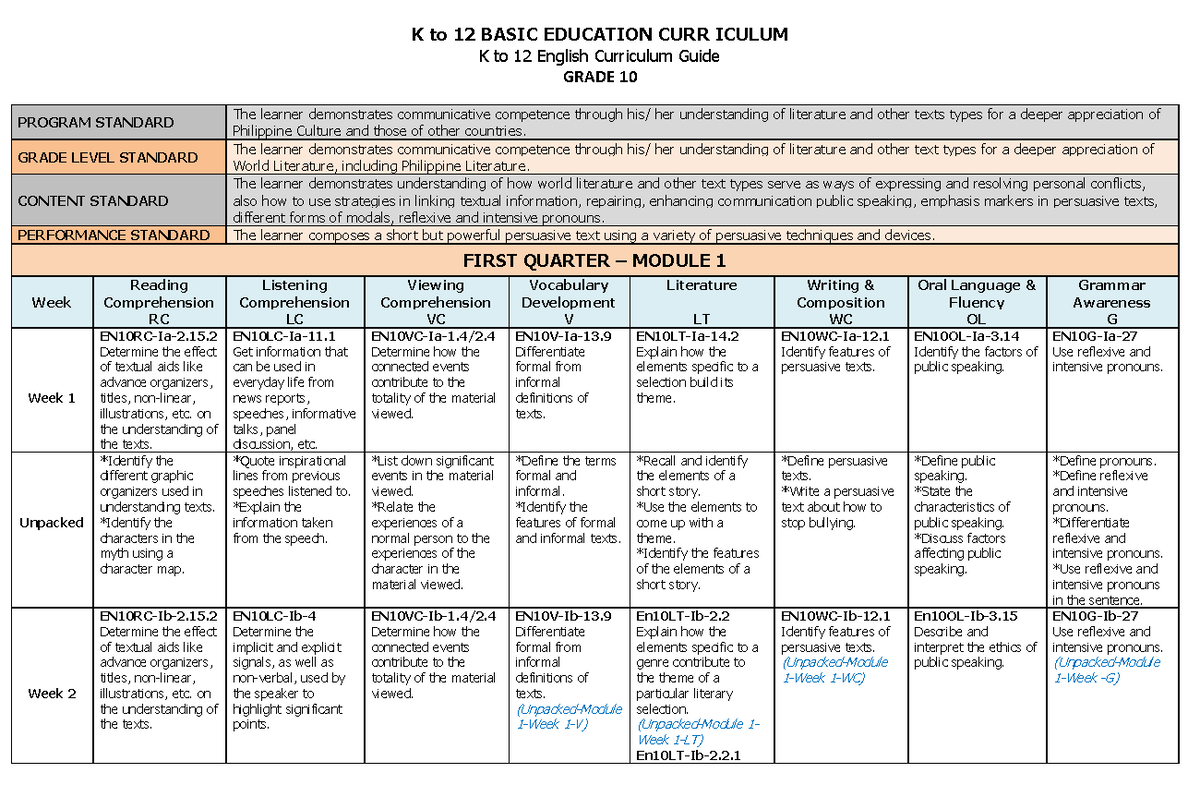 Grade 10 Learning Competencies ( Unpacked) - K to 12 BASIC EDUCATION ...