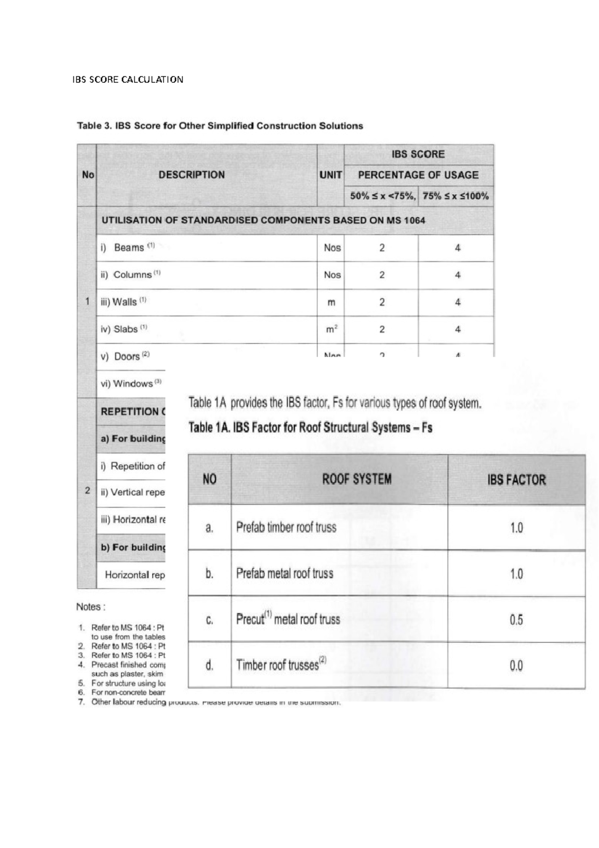 IBS Score Calculation - a mark - IBS SCORE CALCULATION Windows: 0% ...