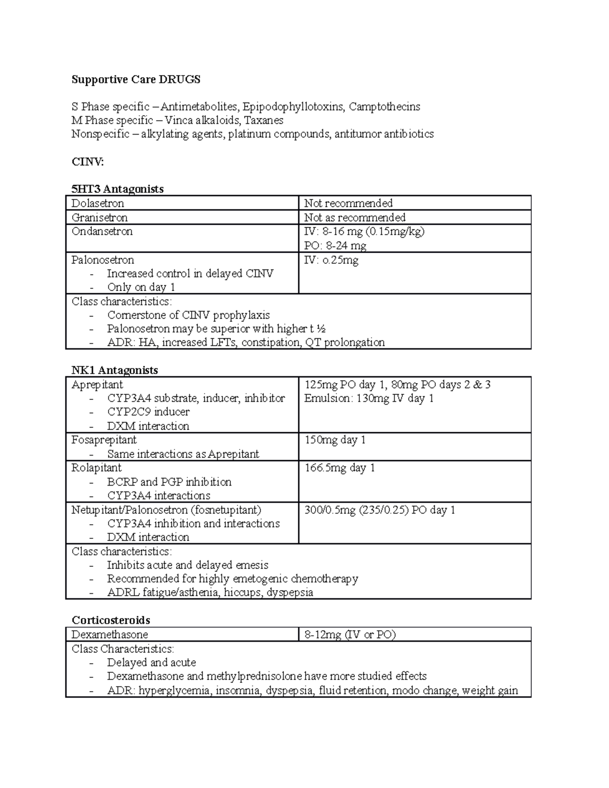 Supportive Care Drugs - study notes and practice material - Supportive ...