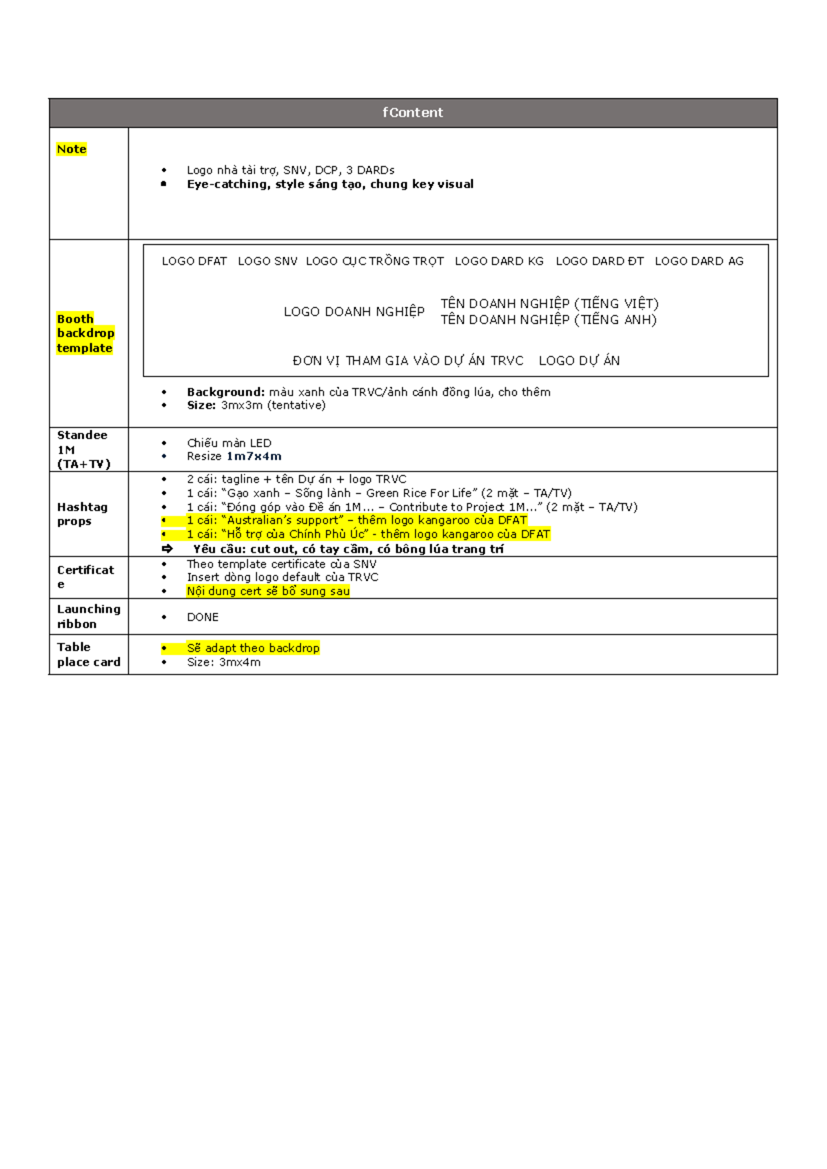 TRVC Launching event Brief các sản phẩm truyền thông - fContent Note ...