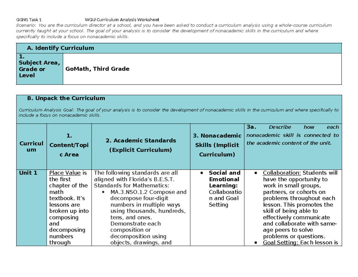 M. Rose Curriculum Analysis Worksheet - Scenario: You are the ...