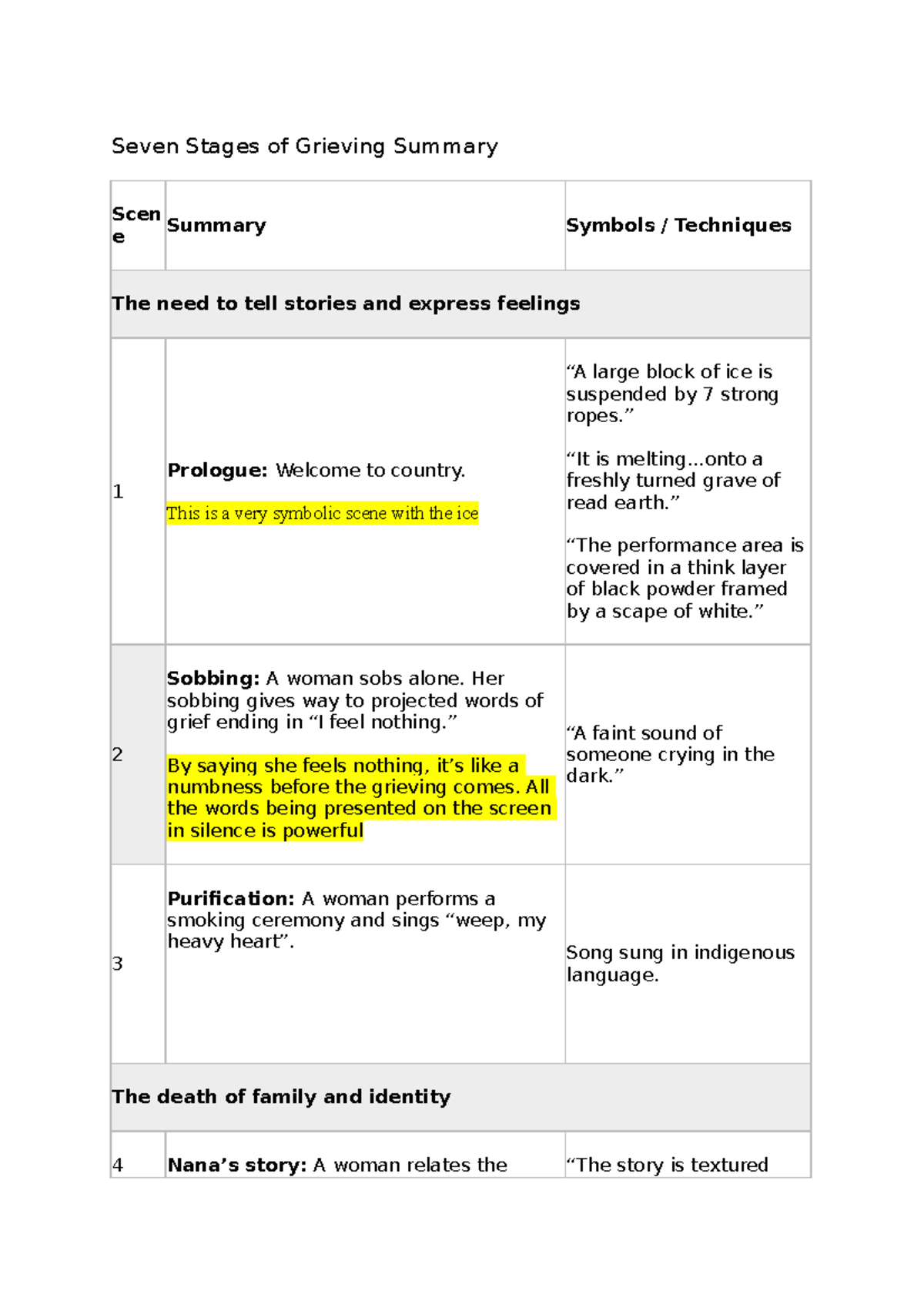 7SOG summary sheet - notes - Seven Stages of Grieving Summary Scen e ...