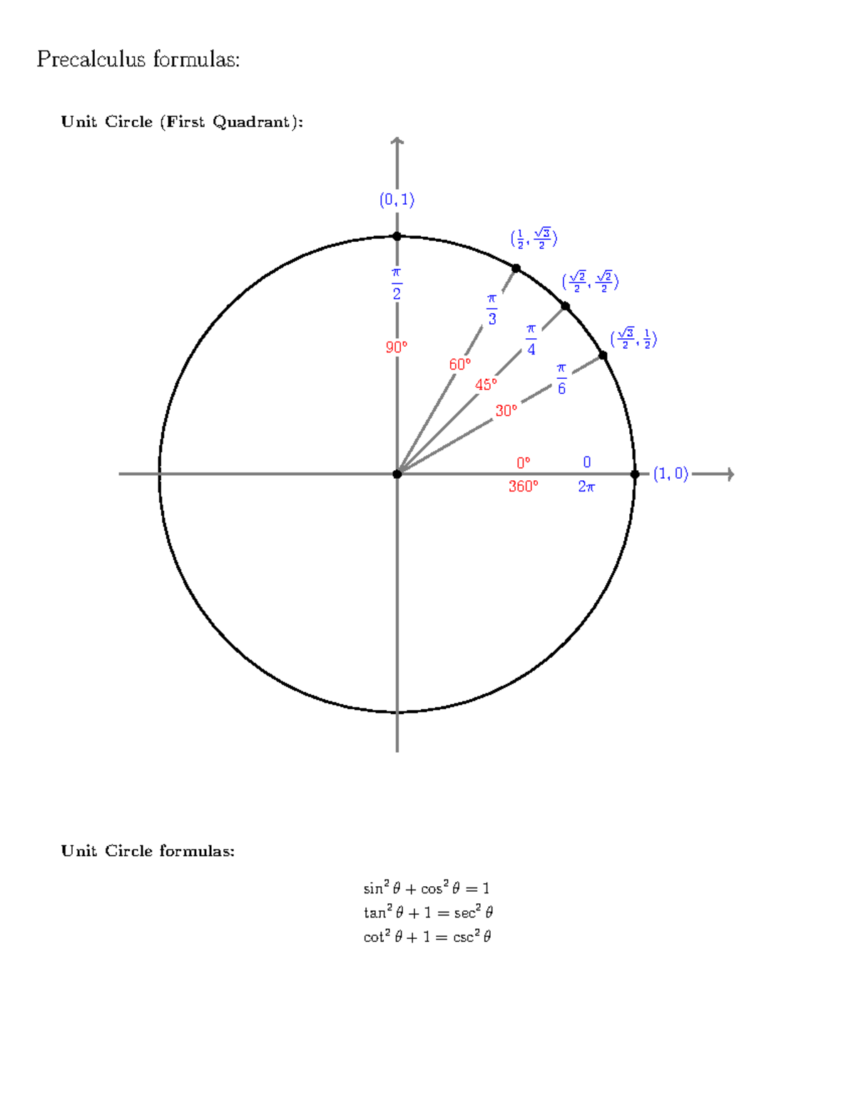 Precalculus Formula Sheet - Precalculus formulas: Unit Circle (First ...