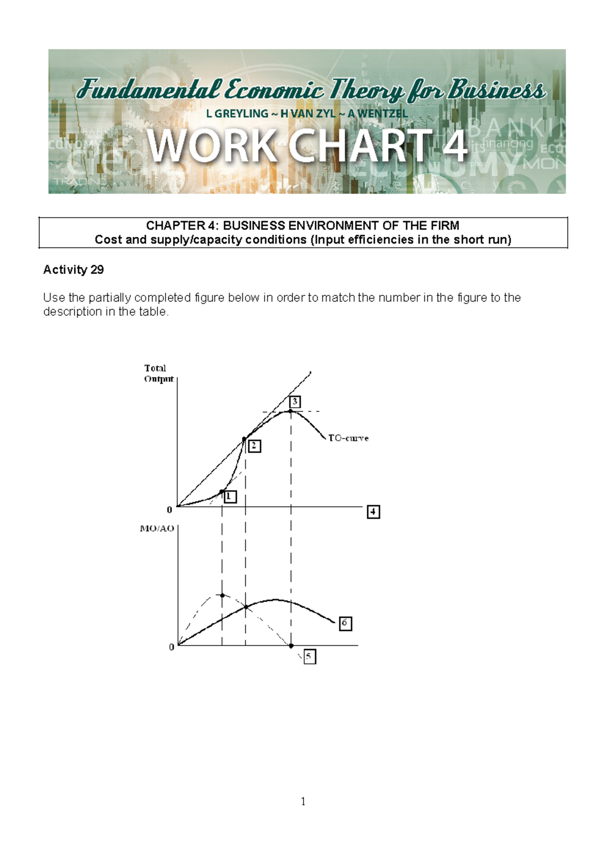 Work Chart 4 3 - Eco100 - CHAPTER 4: BUSINESS ENVIRONMENT OF THE FIRM ...