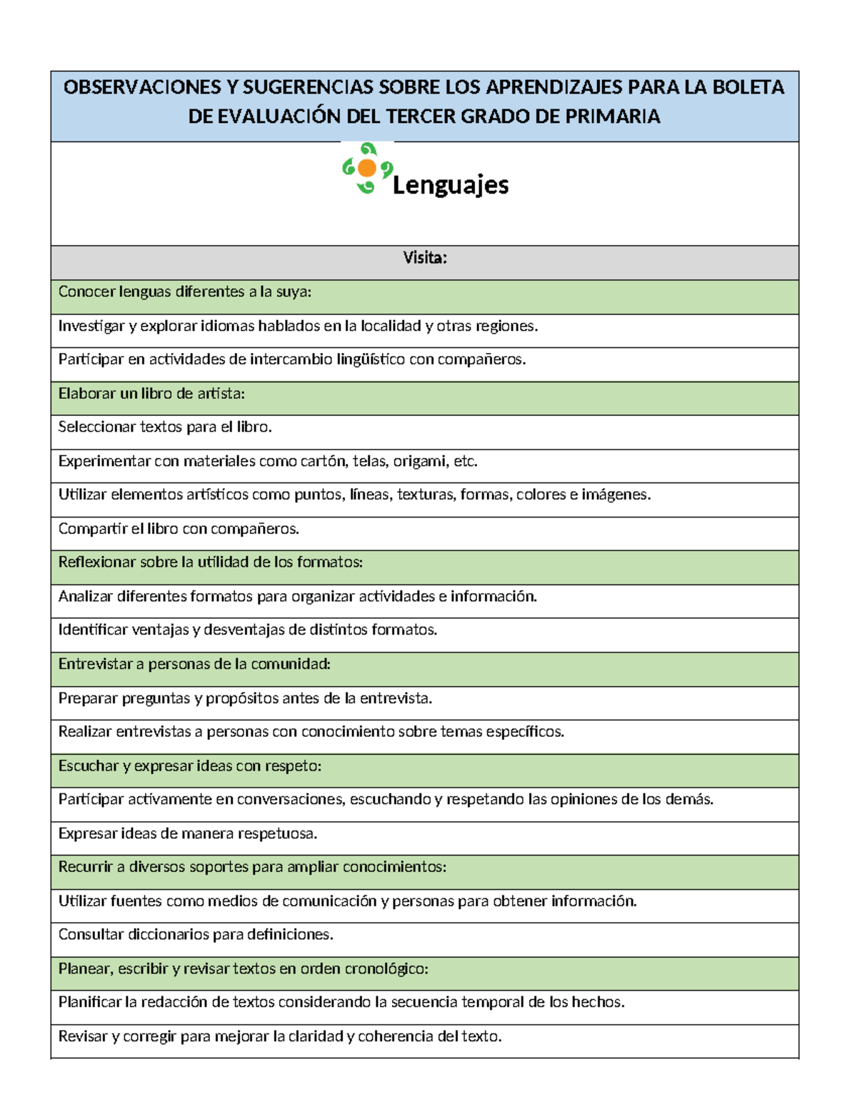 3°Observaciones Sugerencias Boleta NEM kivi - OBSERVACIONES Y SUGERENCIAS SOBRE LOS APRENDIZAJES ...