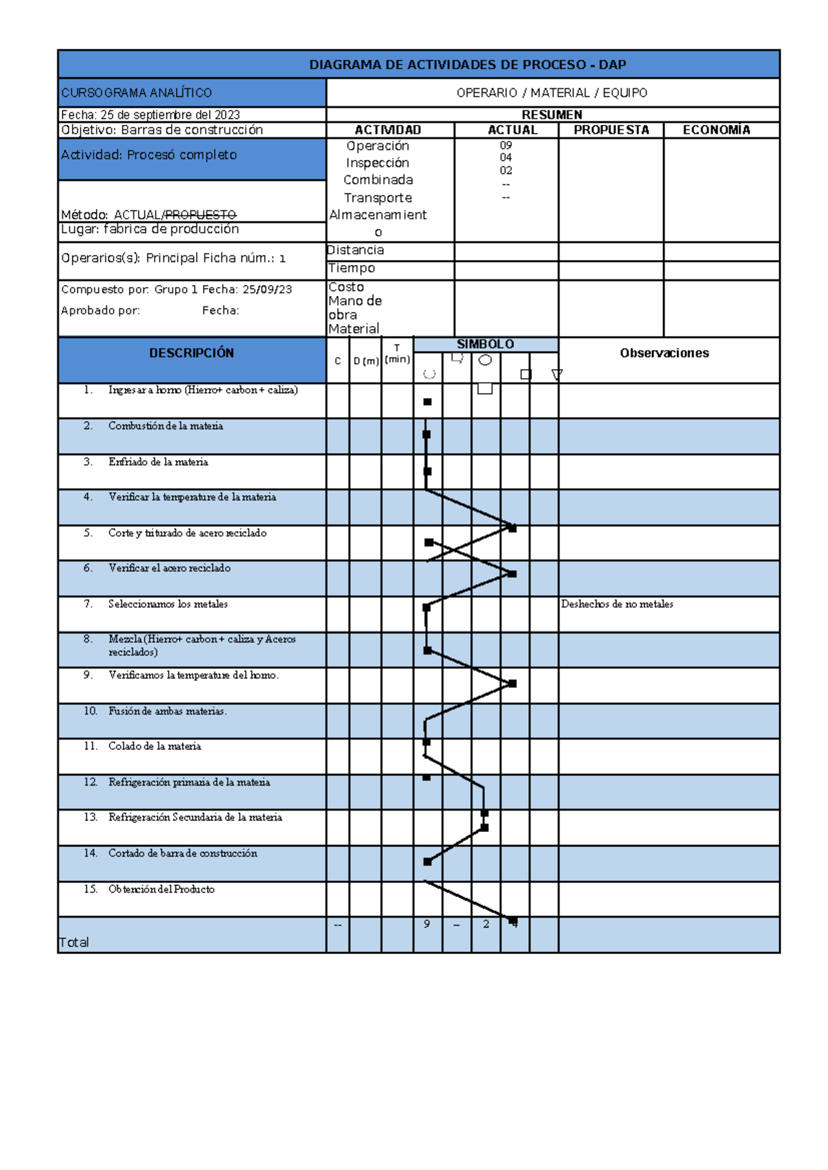 DOP PCO - DIAGRAMA DE ACTIVIDADES DE PROCESO - DAP CURSOGRAMA ANALÍTICO ...