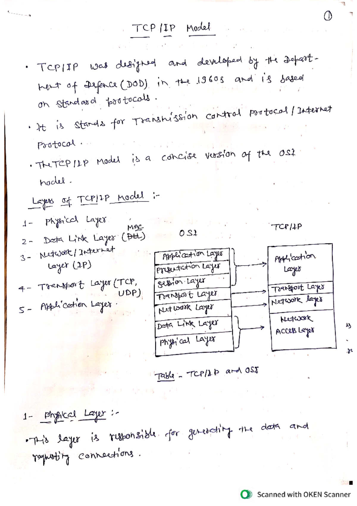 L3 TCP IP Model, ISO-OSI Model, wired LAN & Wireless LAN - Computer Organization and ...