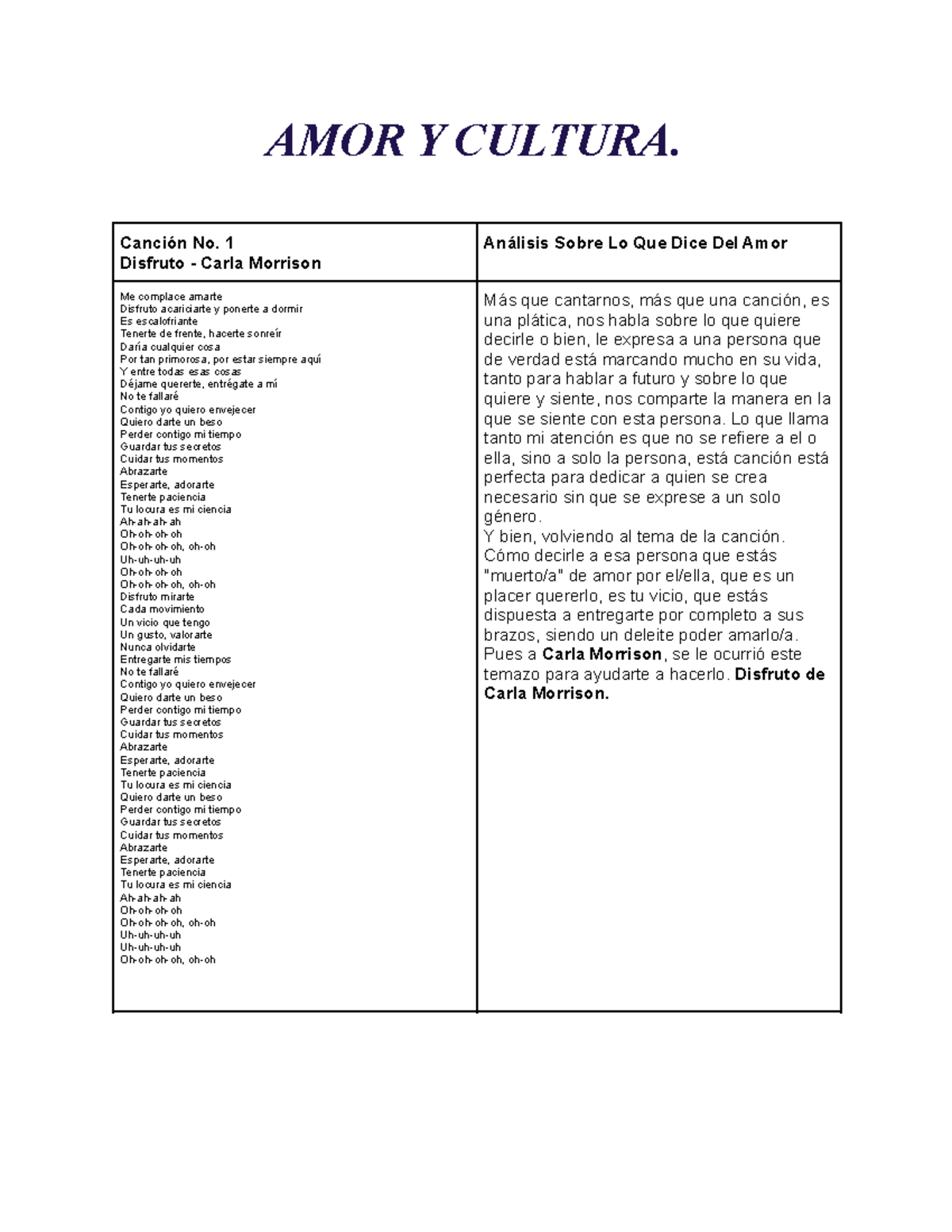 AMOR Y Cultura de amor - AMOR Y CULTURA. Canción No. 1 Disfruto - Carla ...