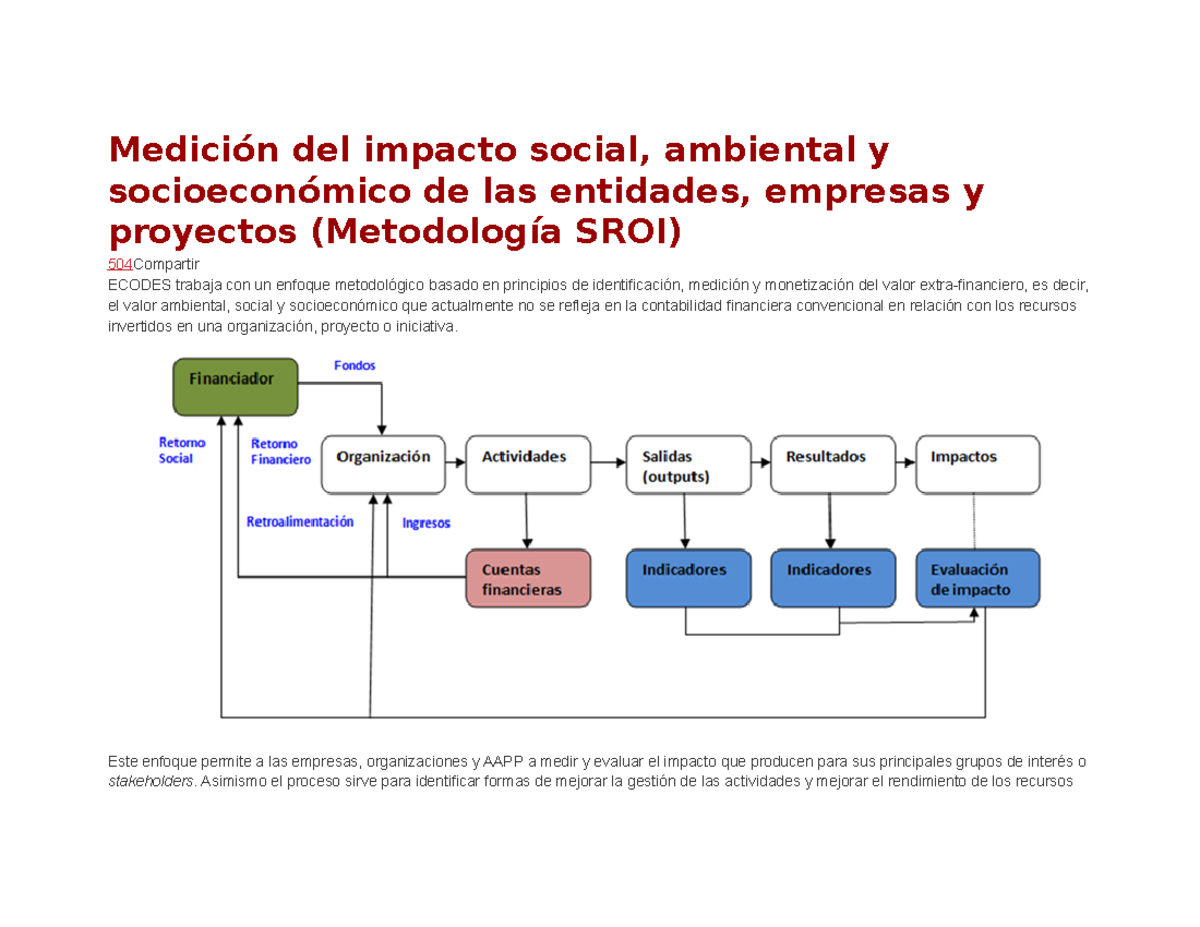 Medir SROI - Medición del impacto social, ambiental y socioeconómico de ...