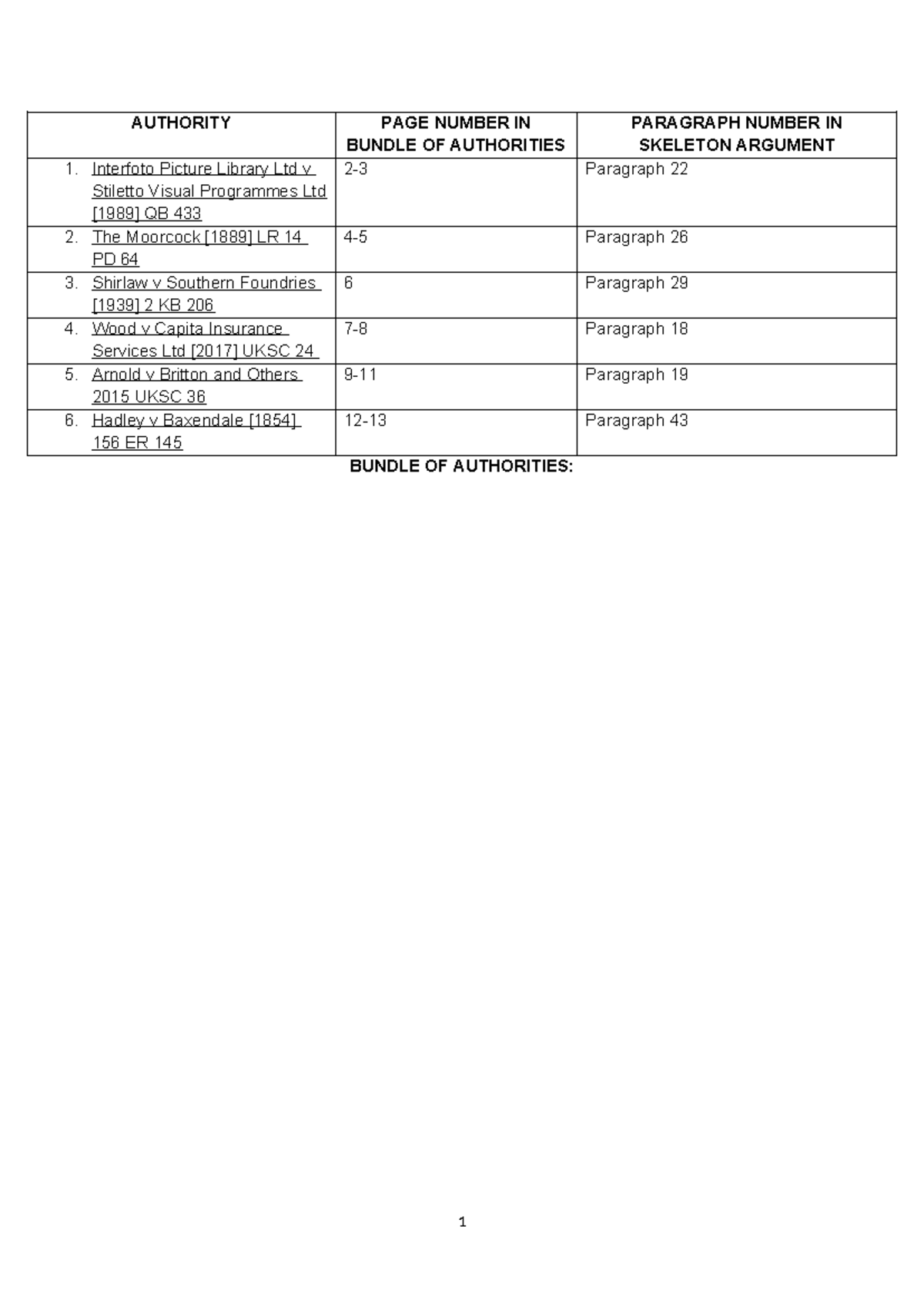 Bundle of Authority - AUTHORITY PAGE NUMBER IN BUNDLE OF AUTHORITIES ...