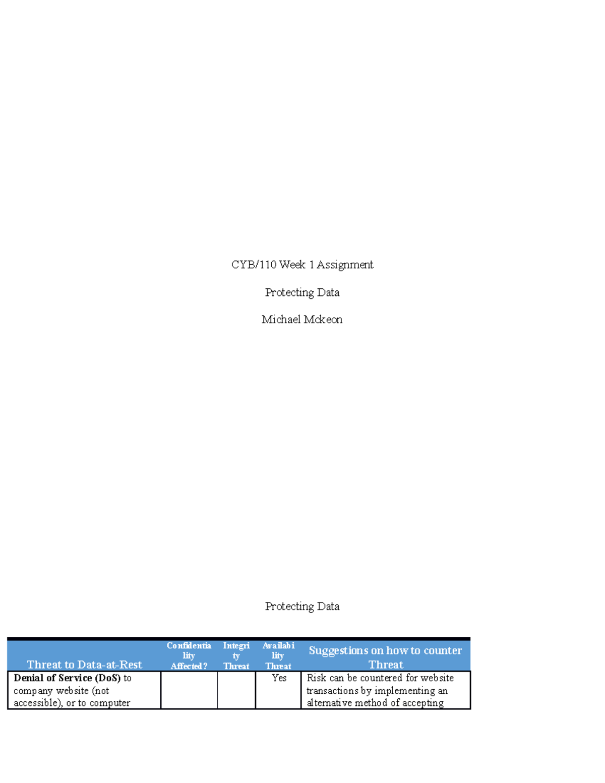 CYB 110 Week 1Mike Mckeon Individual Protecting Data - Week 1 ...