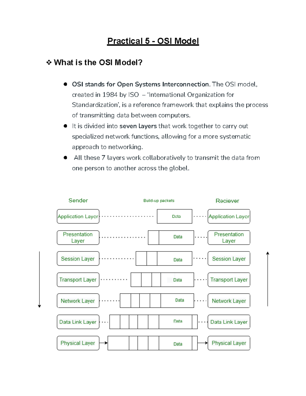 Practical 5 - OSI Modelc - Practical 5 - OSI Model What is the OSI ...