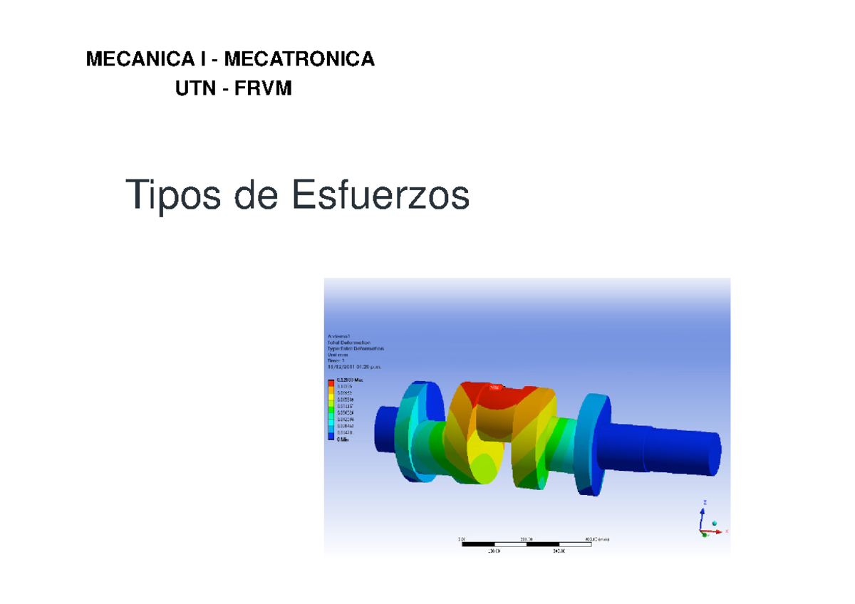 Esfuerzos - Tipos - MECANICA I - MECATRONICA UTN - FRVM Tipos de ...