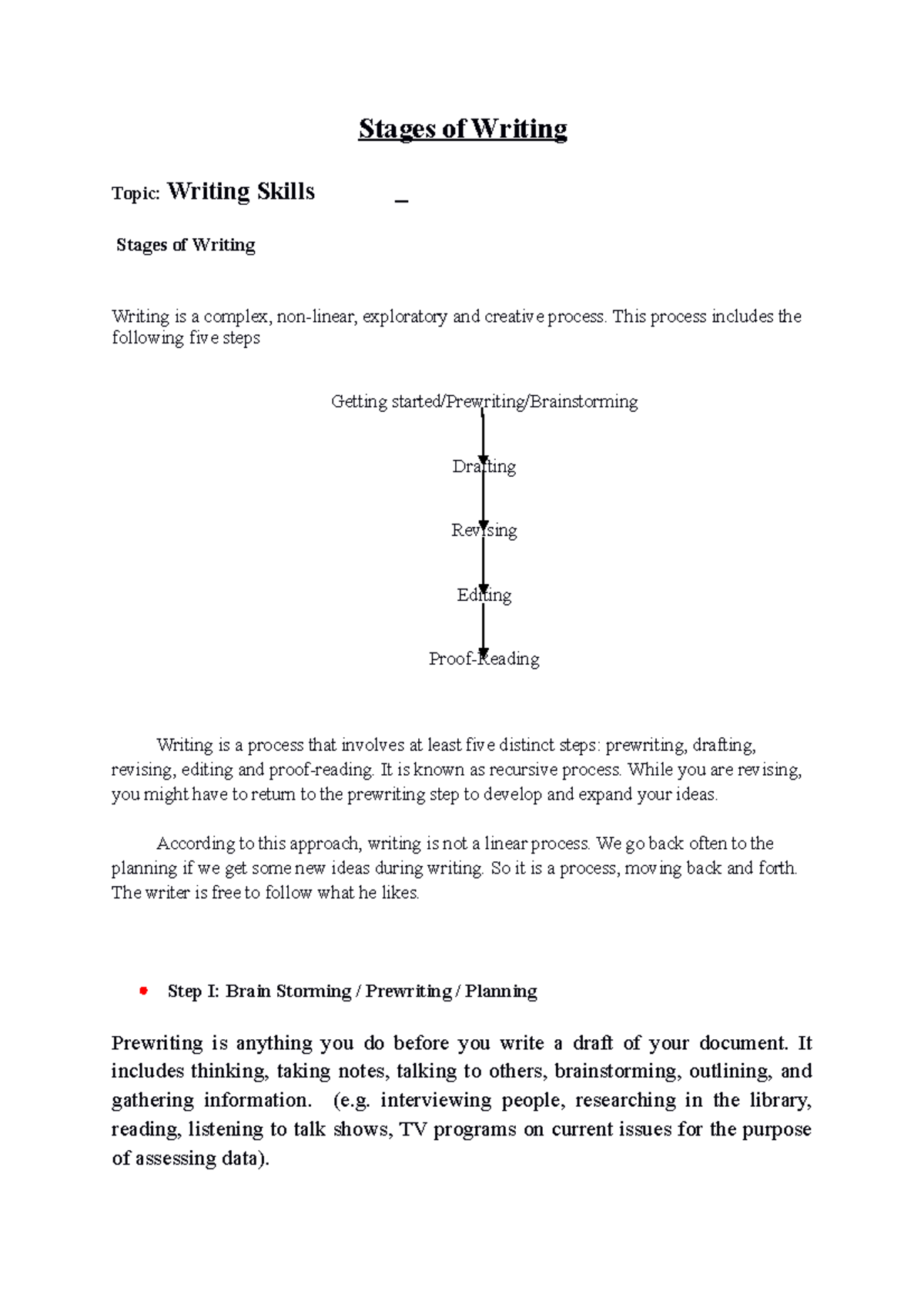 Lesson 1 Stages of Writing - Stages of Writing Topic: Writing Skills ...