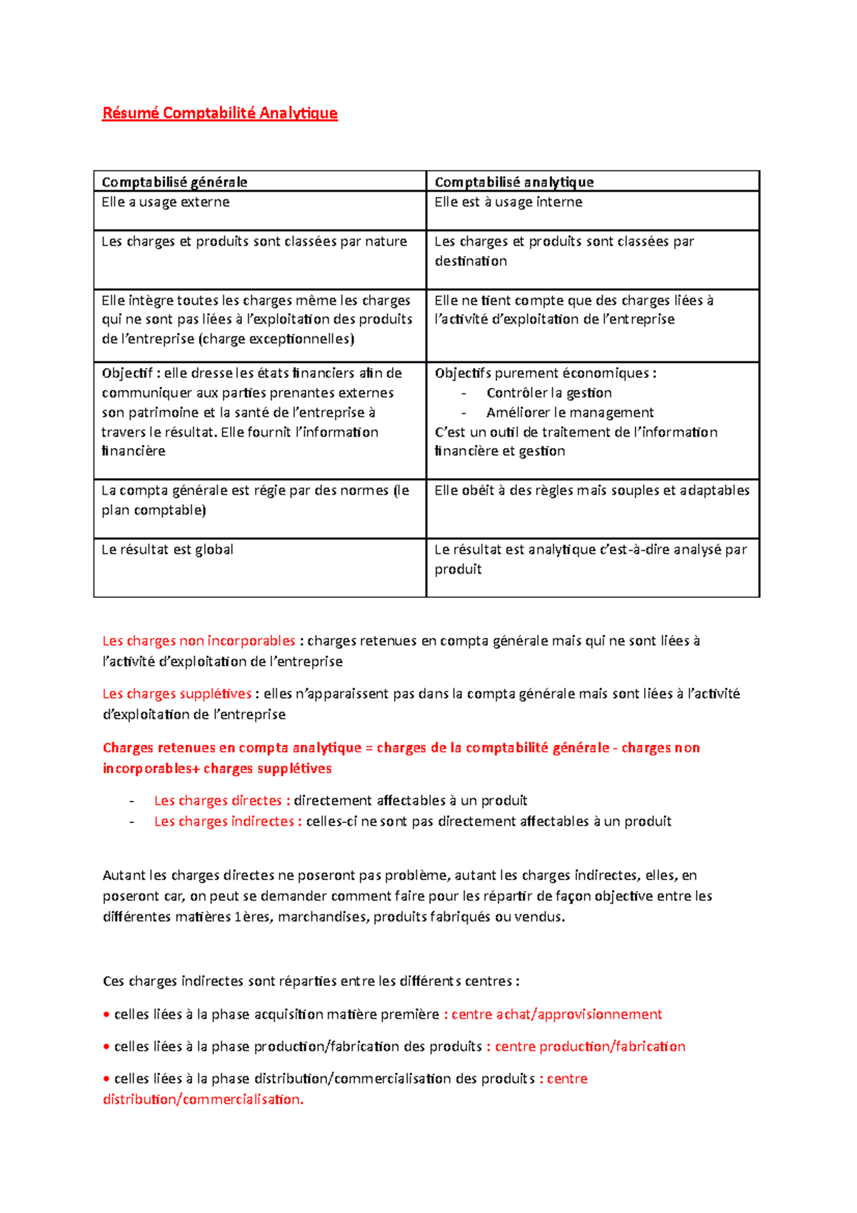 Résumé-comptabilité-analytique - Résumé Comptabilité Analytique ...