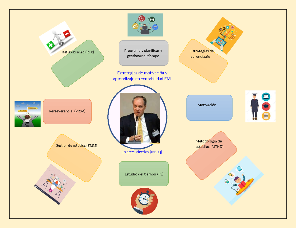 Infografia bilingismo - Contabilidad Financiera Básica - En 1991 ...