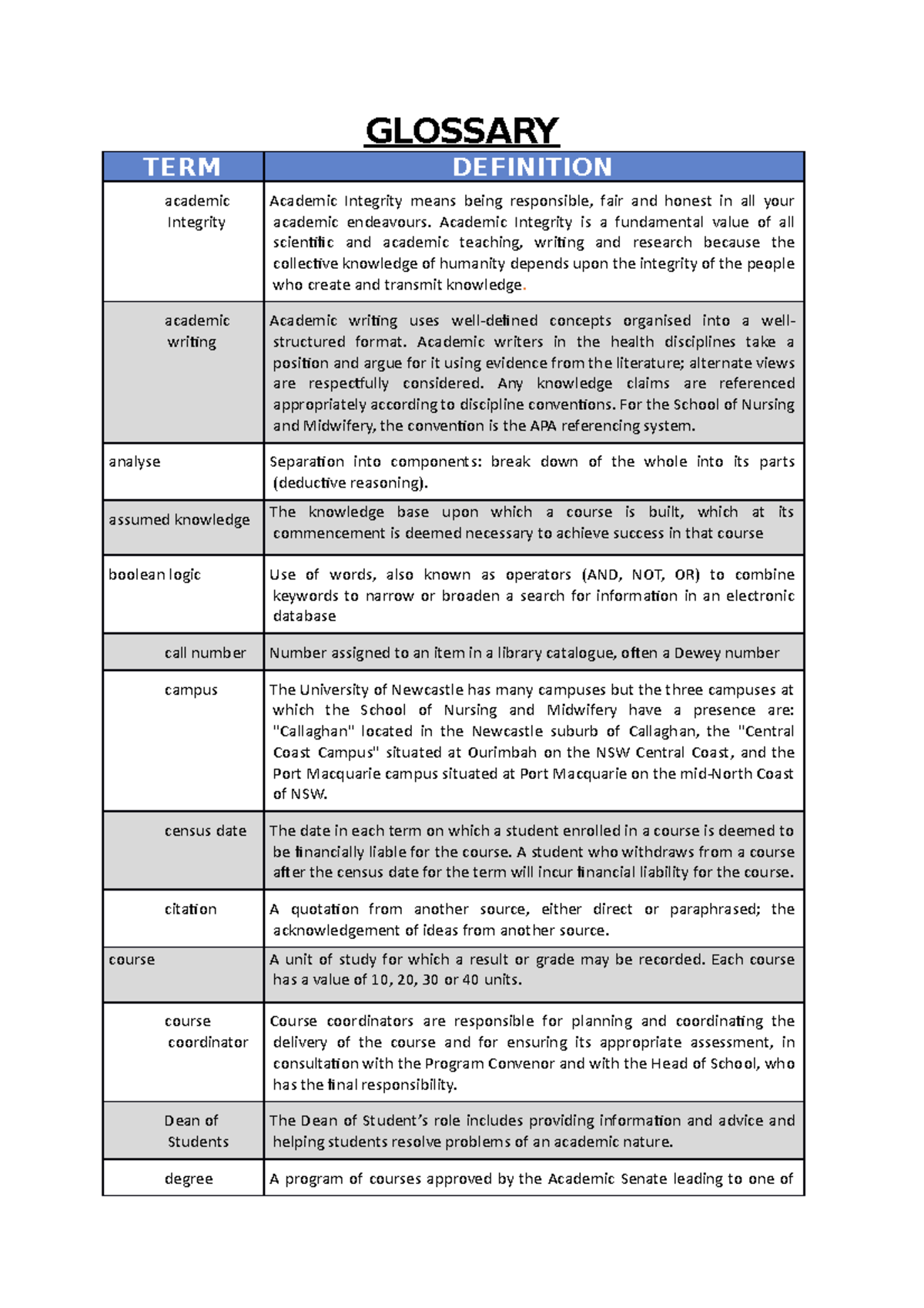 Glossary - GLOSSARY TERM DEFINITION academic Integrity Academic ...