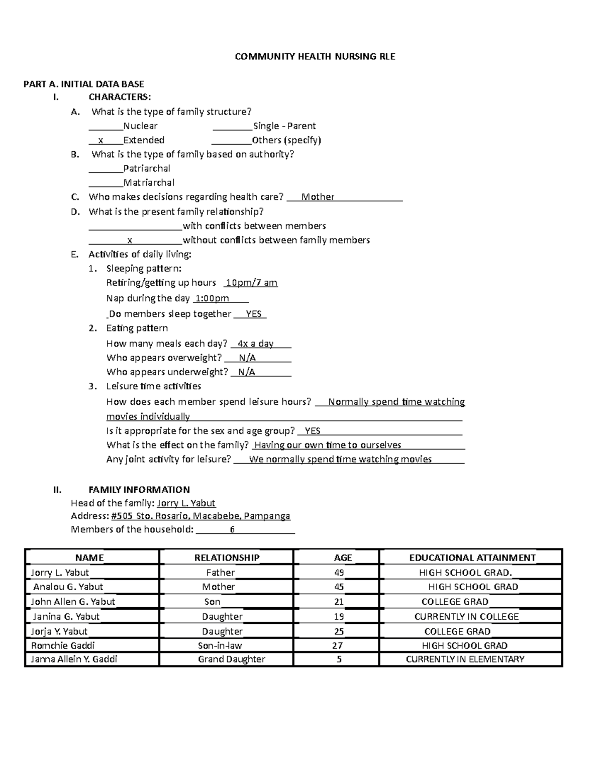 Yabut Fam - interview - COMMUNITY HEALTH NURSING RLE PART A. INITIAL ...