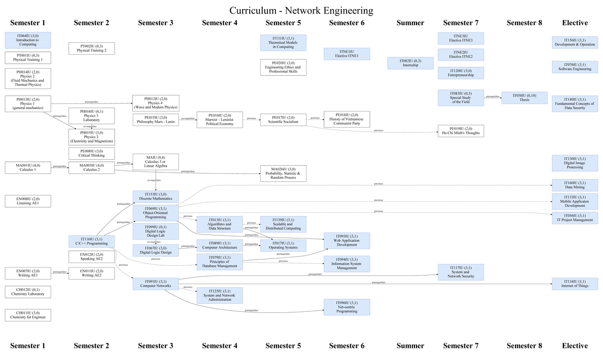 Ne k21 update 1 - All the subjects in Network engineering - Curriculum ...