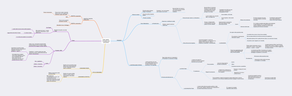 KARL MARX - mappa concettuale Marx - KARL MARX: il fondatore del ...