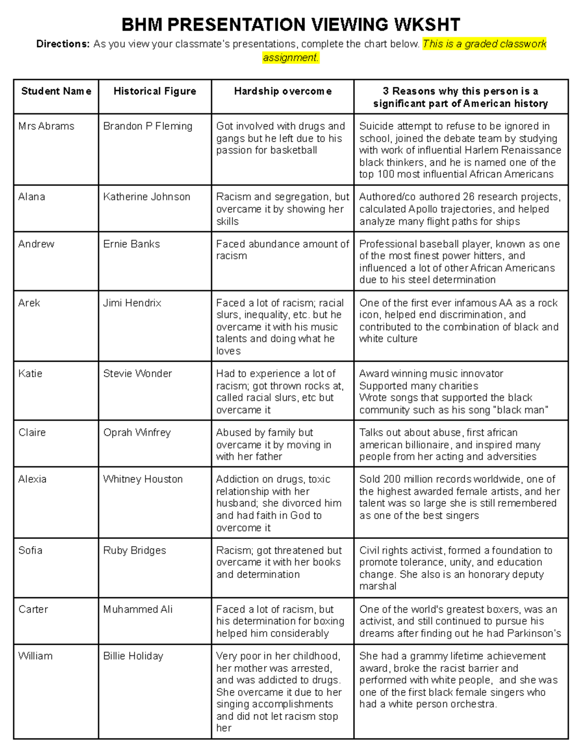 BHM Presentation Viewing Wksht - BHM PRESENTATION VIEWING WKSHT Directions: As you view your ...